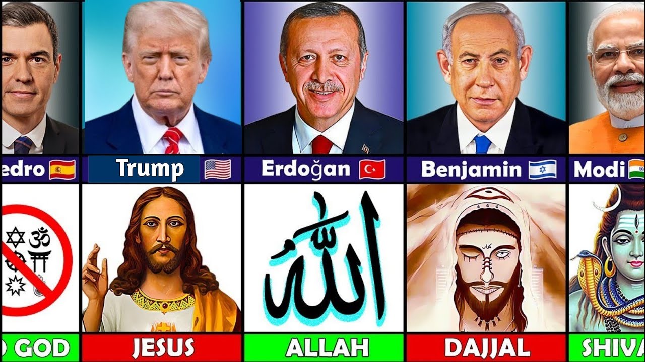 195 Countries State Leaders and Their GOD - YouTube