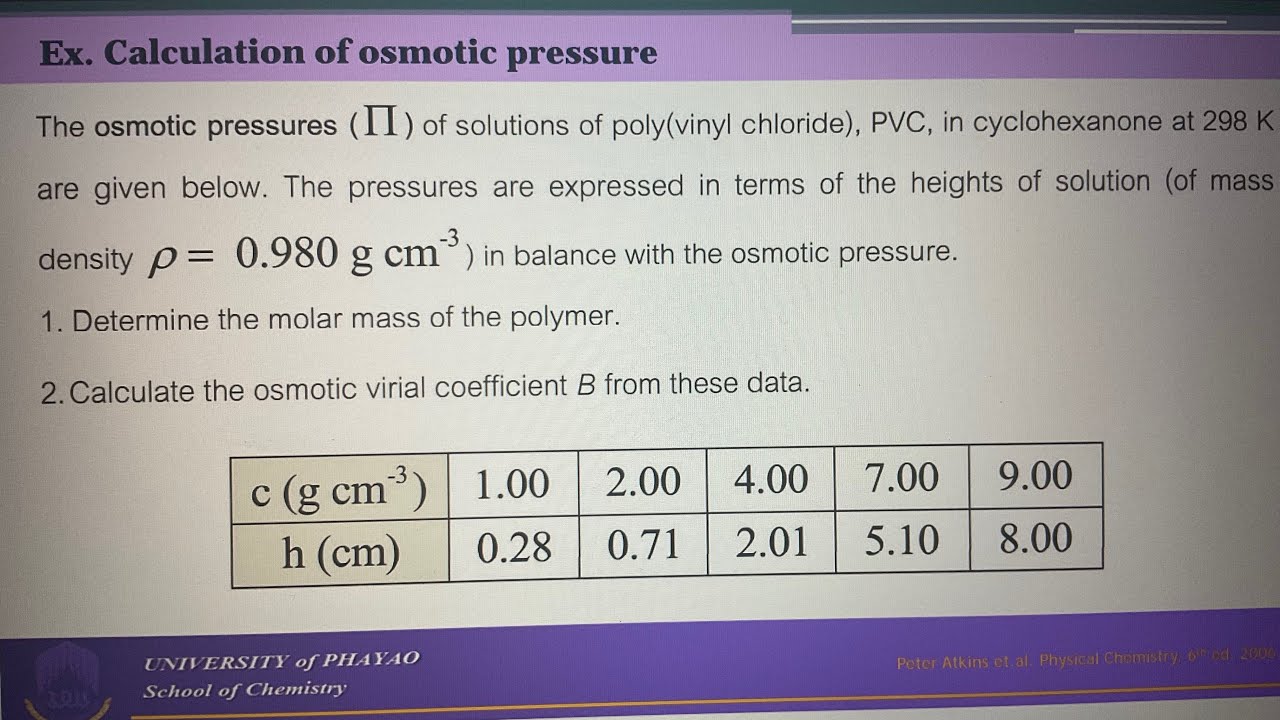 Calculation Molar Mass of PVC by Osmotic Pressure - YouTube