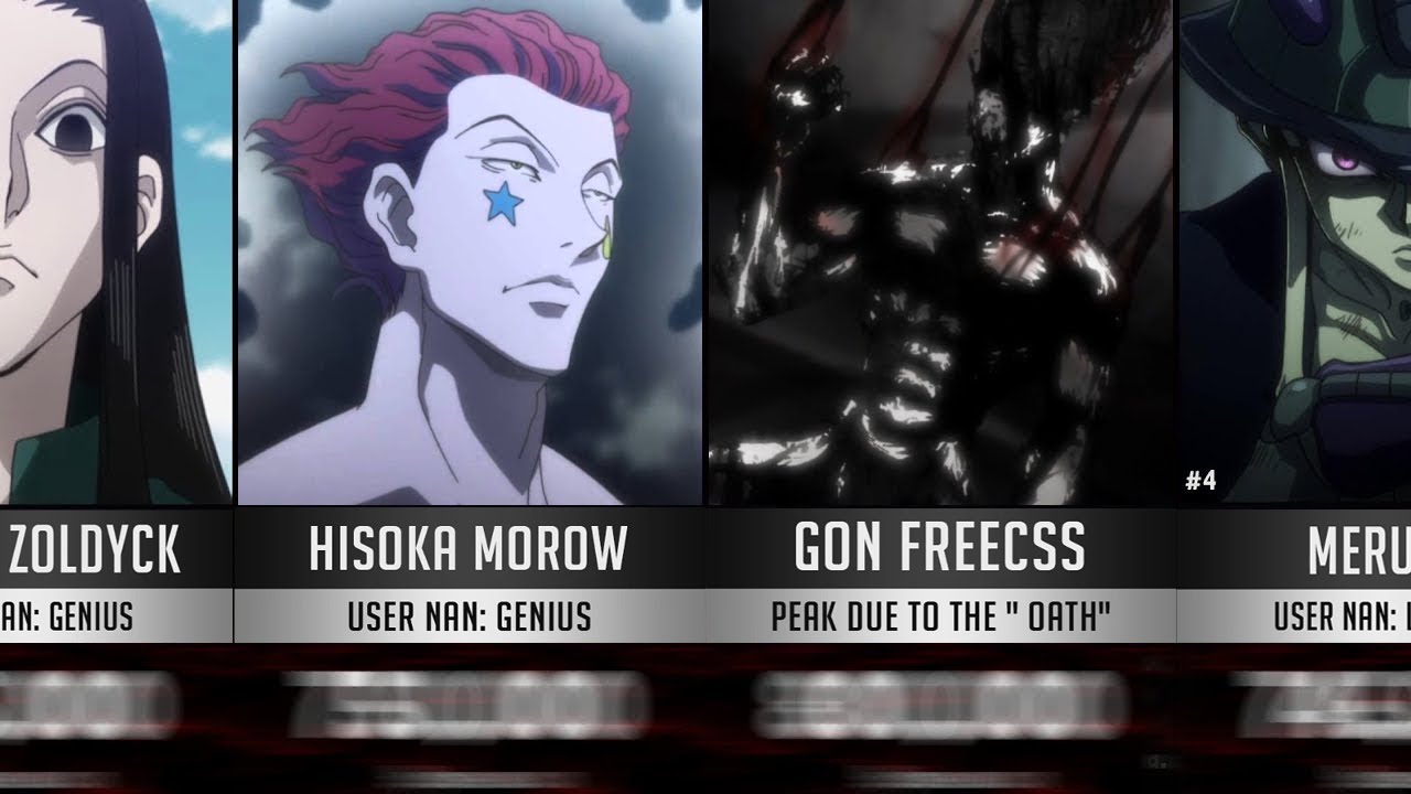 MOST POWERFUL | Hunter x Hunter | Anime and manga | Strongest ...