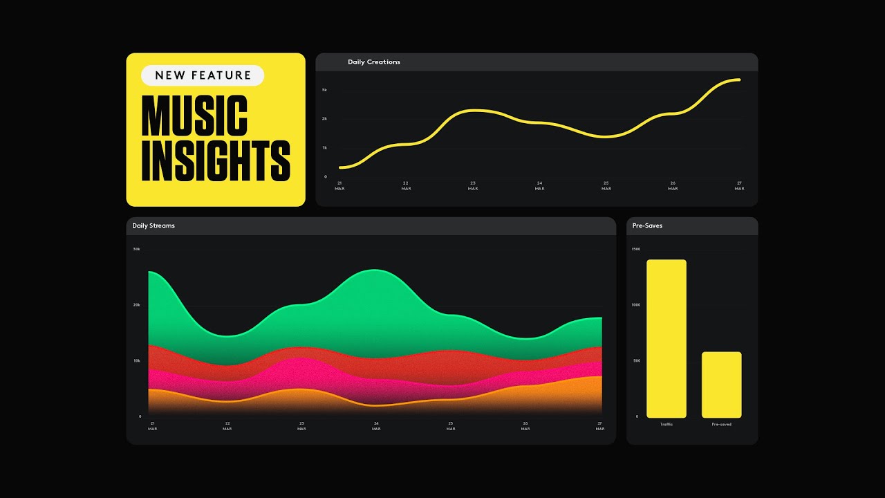 Introducing...Music Insights 🎵 - YouTube