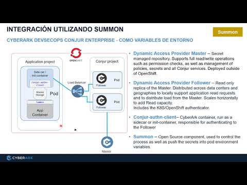 Video CyberArk DevSecOps - Demo CyberArk Conjur integrado con Apps en ambiente OpenShift - YouTube