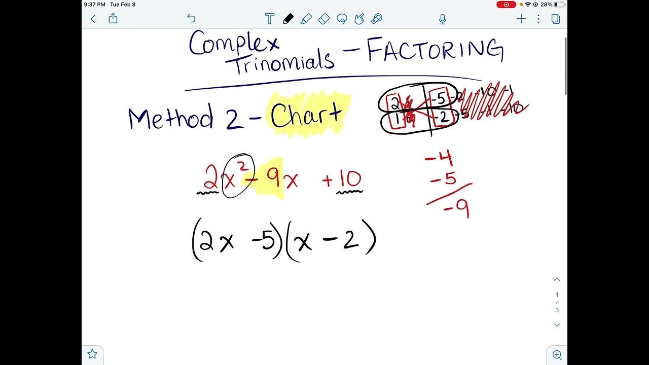 Factoring complex trinomials using the chart method - YouTube
