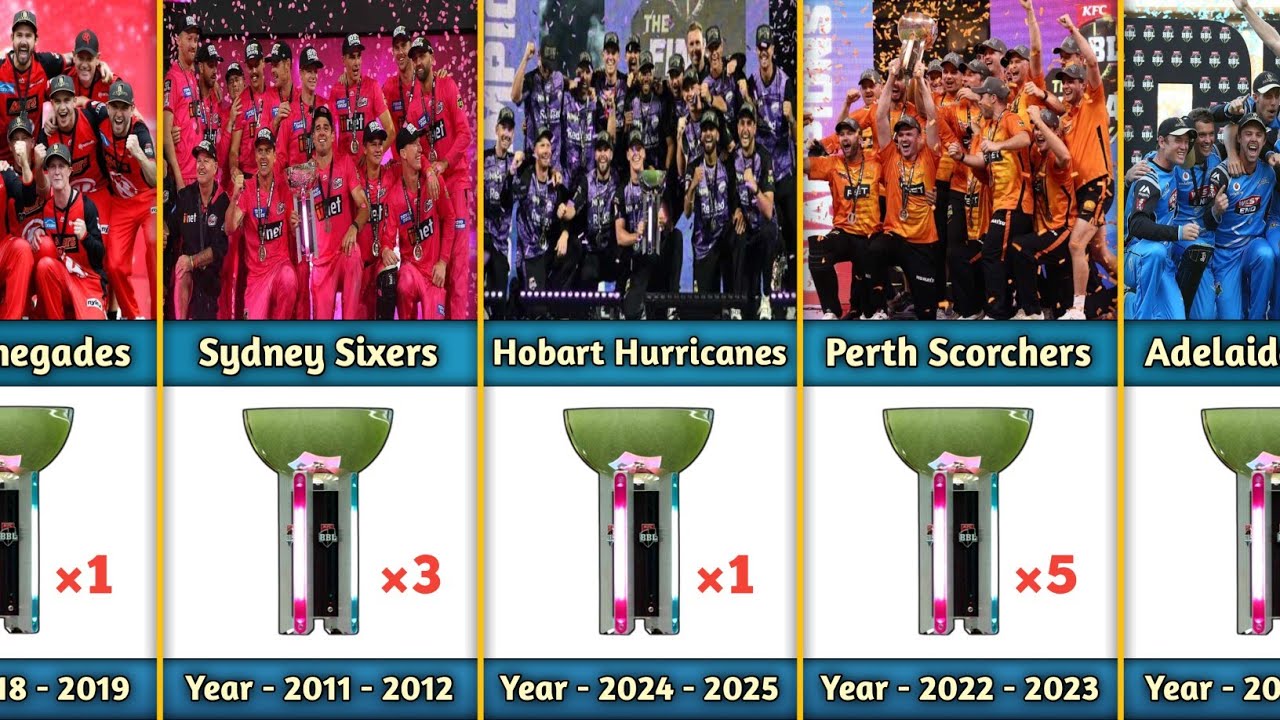 Australian Big Bash League Trophy Winners List 2011 - 2025 - YouTube