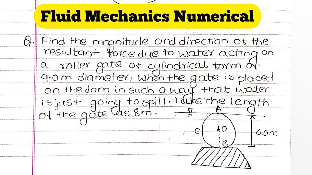 Magnitude & Direction of the resultant force due to water on the gate ...