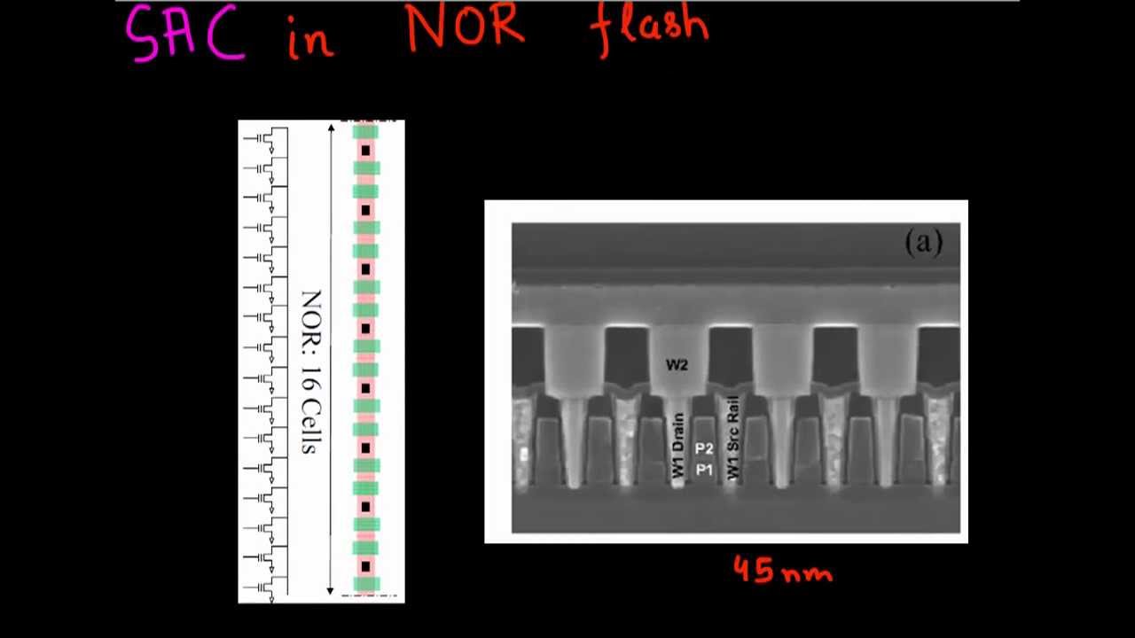 Self Aligned Contacts (SAC) - YouTube