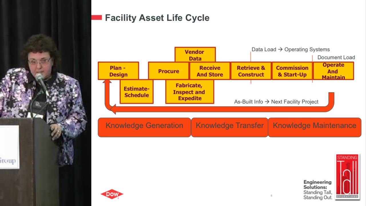 Winning the Battle for Uptime ALM w/ Dow Chemical's Deborah McNeil ...