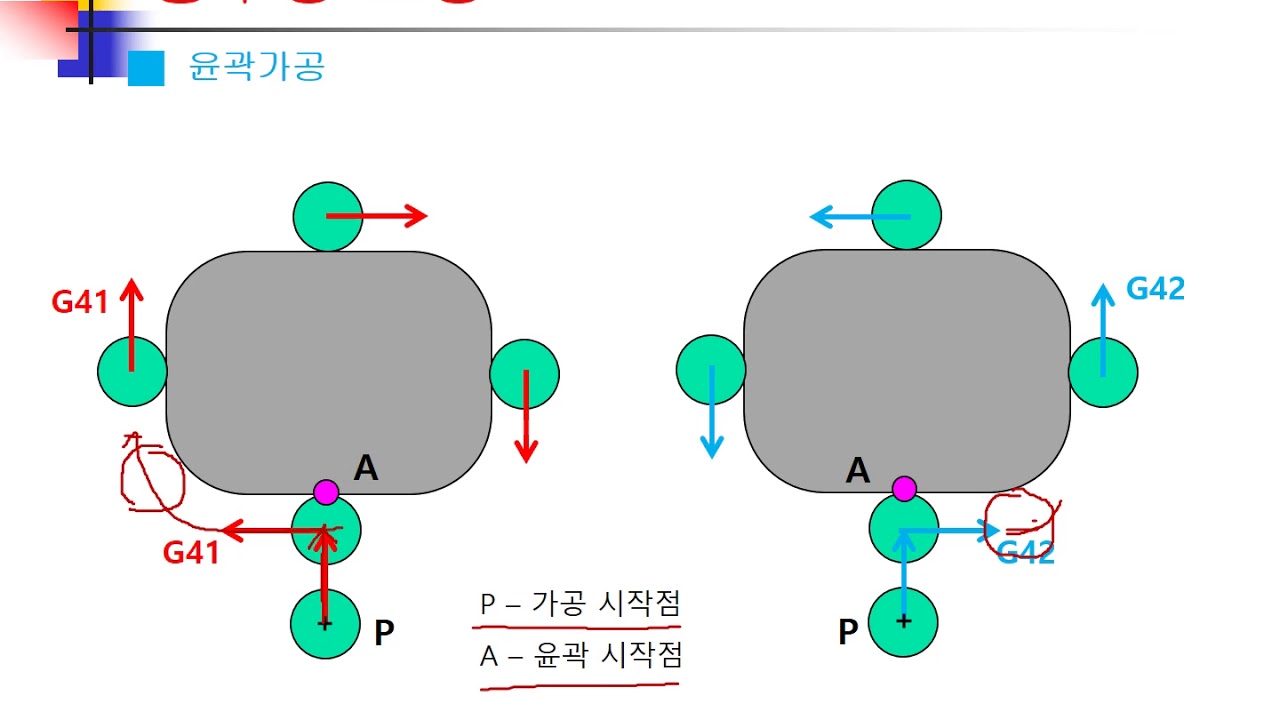 MC6 공구경보정 N - YouTube