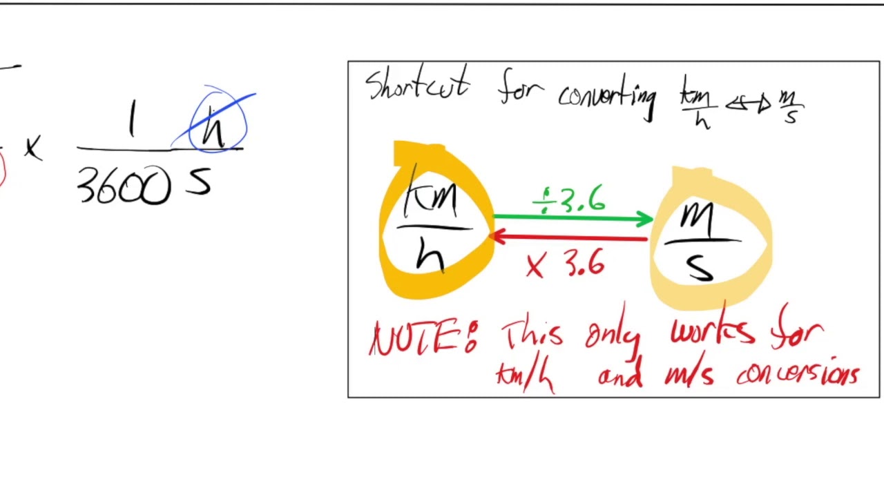 SPH3U - (Video 31) Kinematics Sample Problems - YouTube