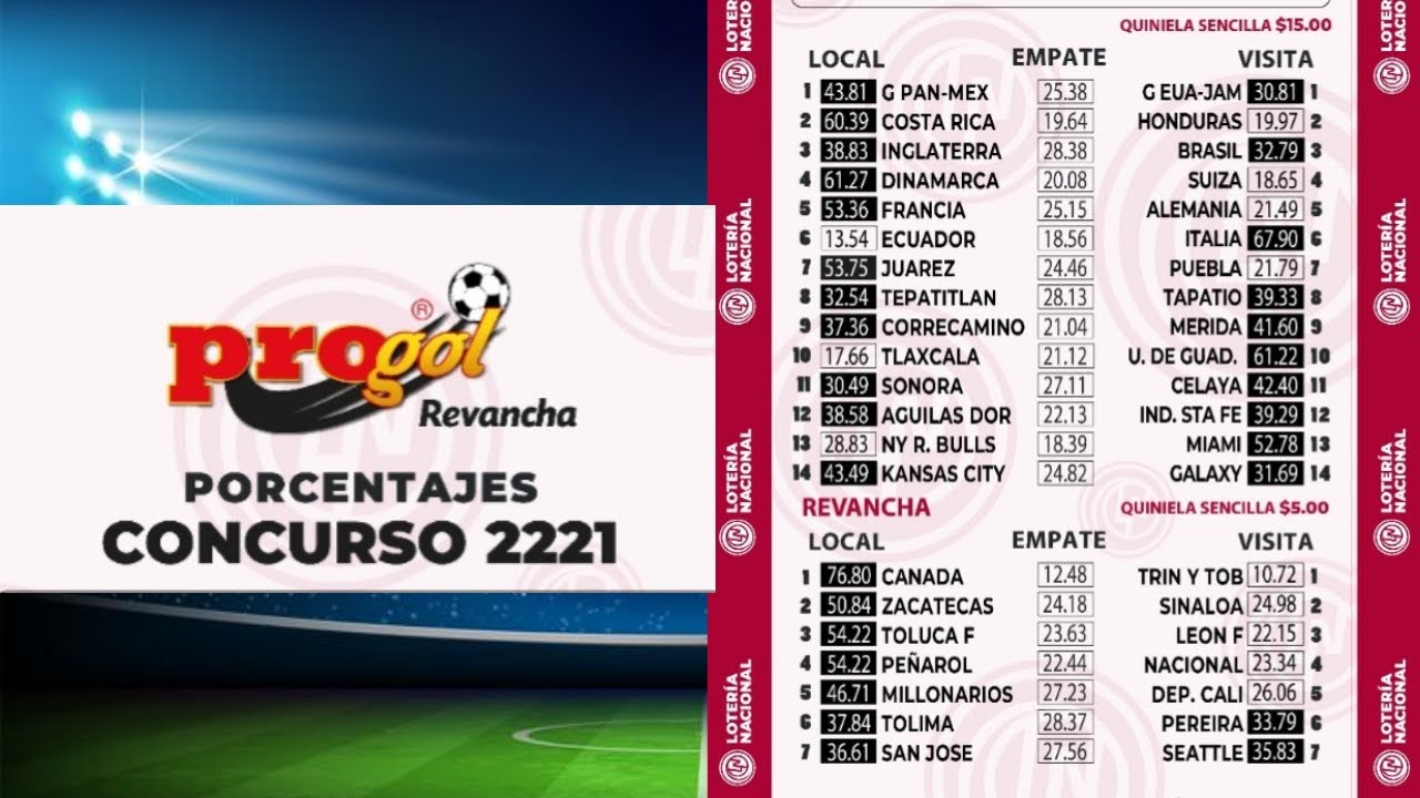 PROGOL REVANCHA #2221 Análisis de Los Pronósticos más Apostados ó ...