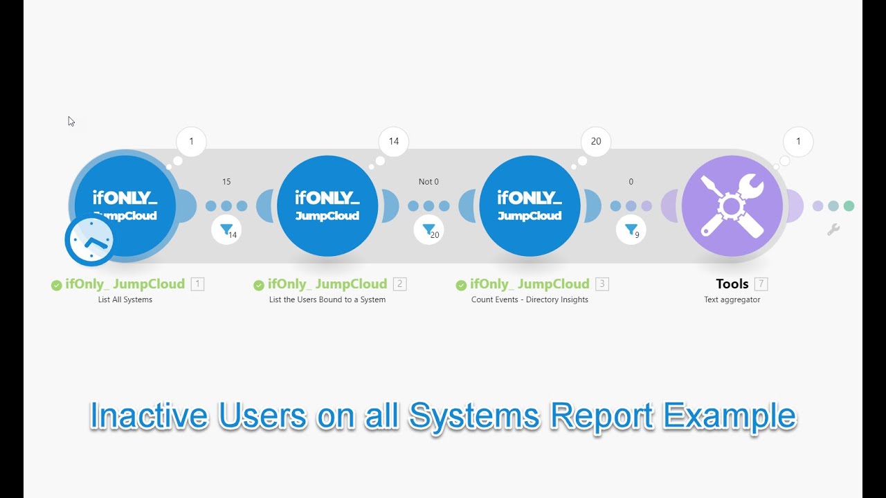 ifOnly_ JumpCloud - Inactive System Users using Make.com API - YouTube