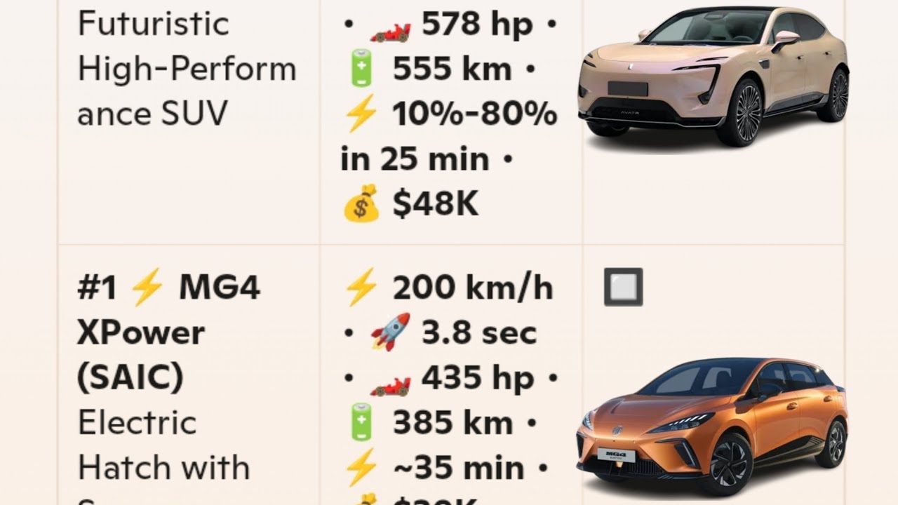 TOP 10 FASTEST CHINESE EVs UNDER $50K IN 2025 | Insane Speed on a ...