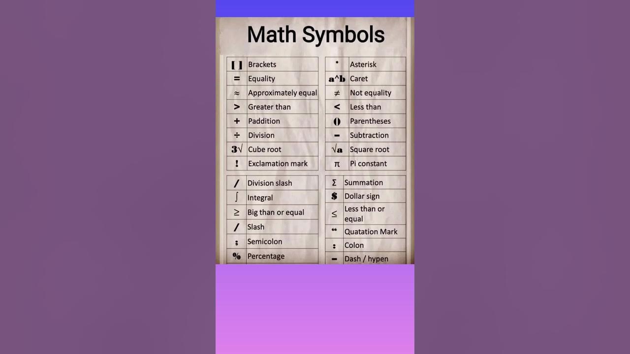 learn some basic maths symbols #math #english #shortfeed - YouTube