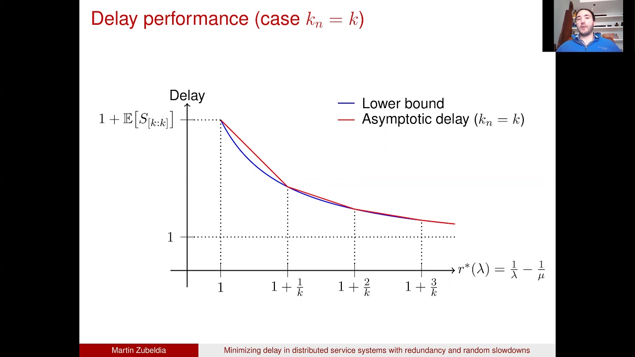 Minimizing delay in distributed service systems with redundancy and ...