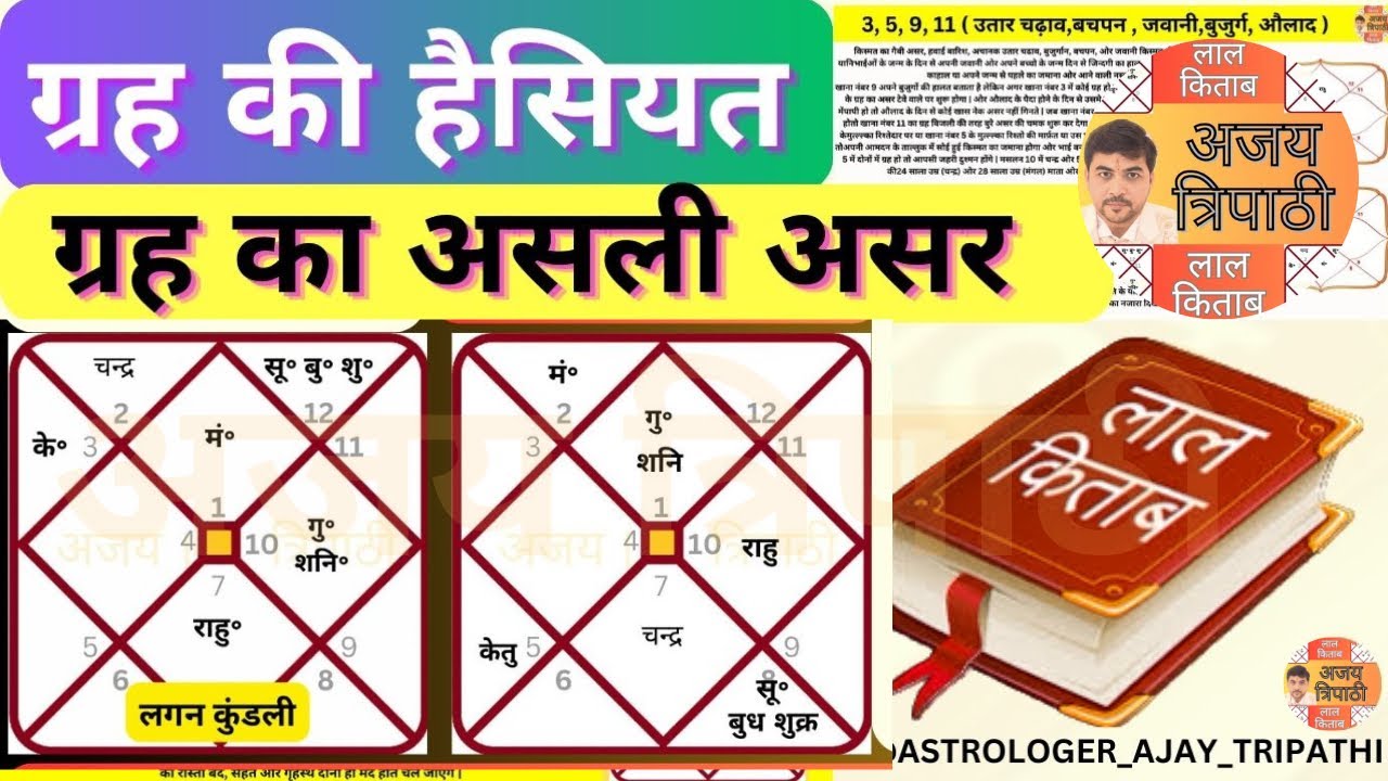 LAL KITAB GRAH OR KHANA KA SAMBANDH | LAL KITAB ASTROLOGY | Lal Kitab ...