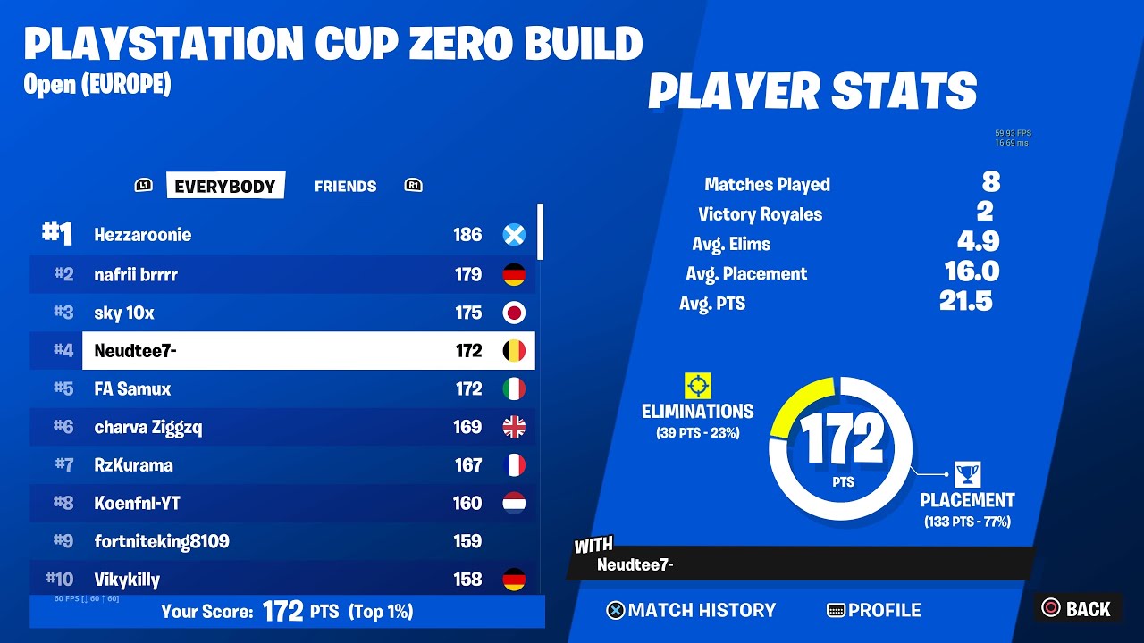 How I Came 4TH And Qualified To ZB Ps Cup Finals 🏆 - YouTube