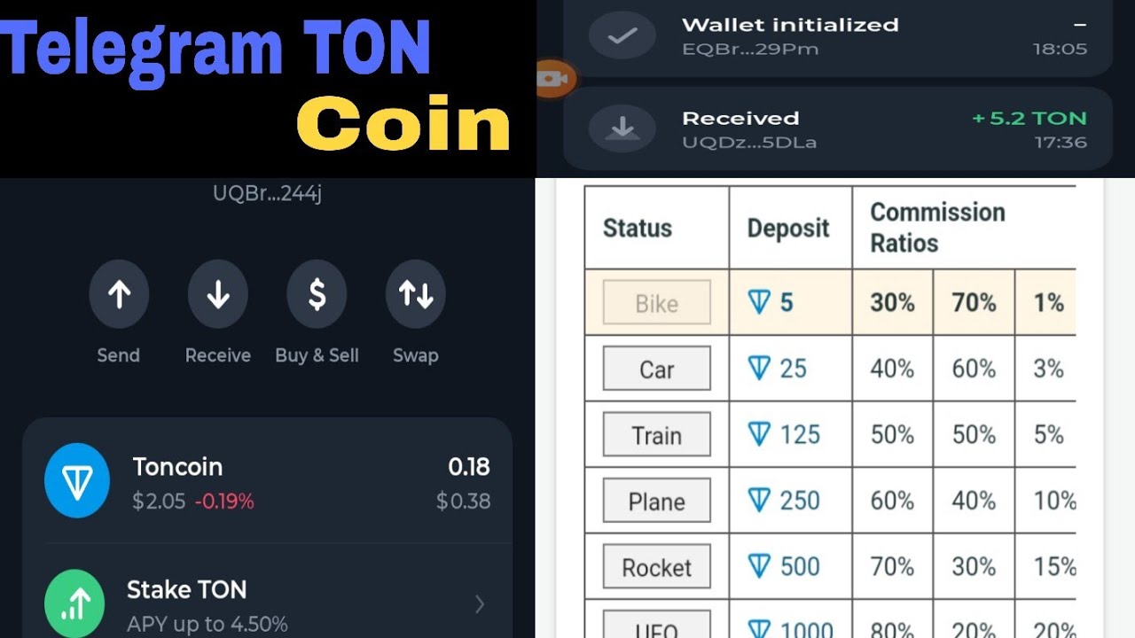 How to Make Money with Telegram Native Coin (Toncoin) - YouTube