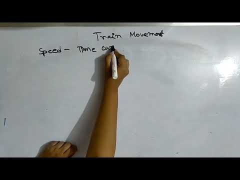 Mechanism of Train Movement - YouTube