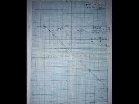 EXPERIMENT NO.1 Spring- Mass Oscillator. Physics Practical Solution class 12th - YouTube