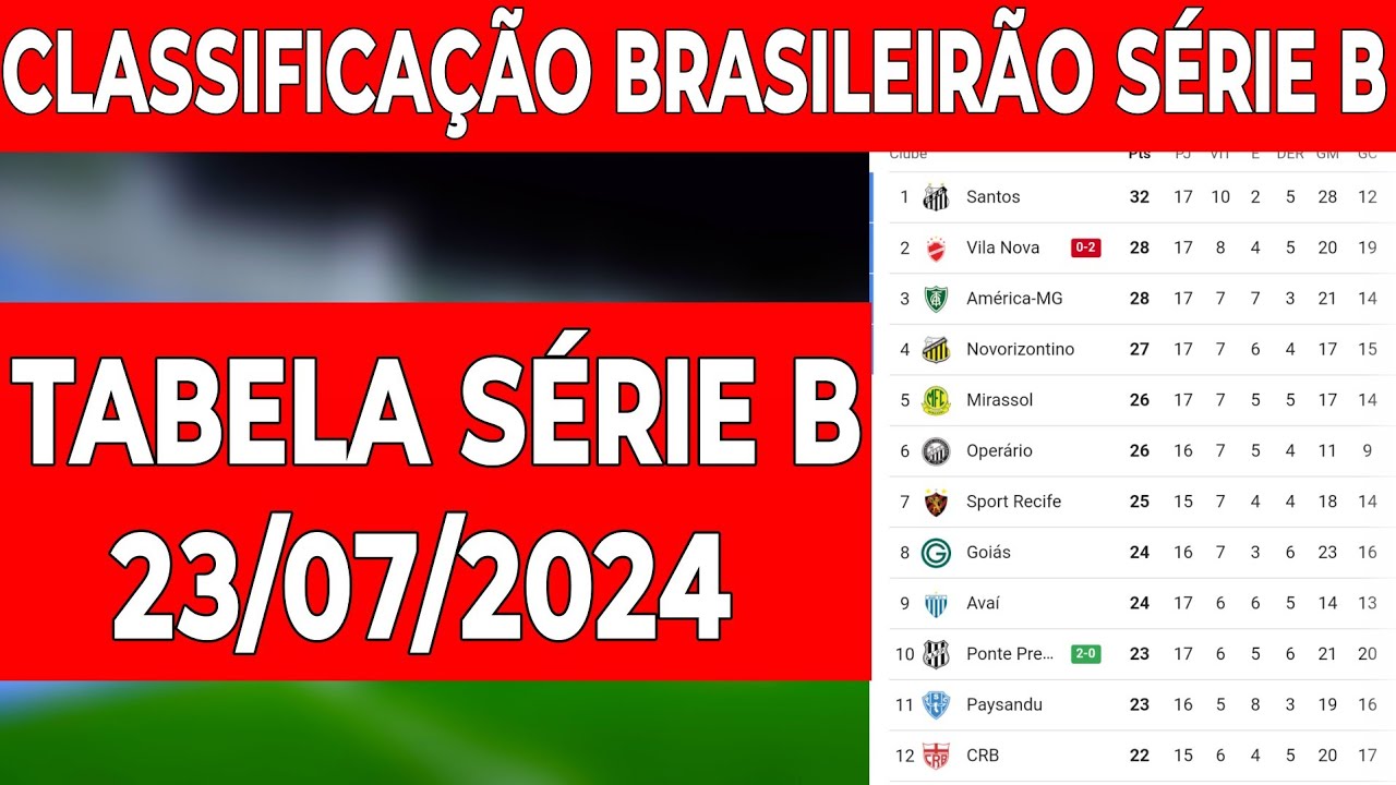 TABELA DA SÉRIE B | CLASSIFICAÇÃO DA SÉRIE B 2024 - - CAMPEONATO ...