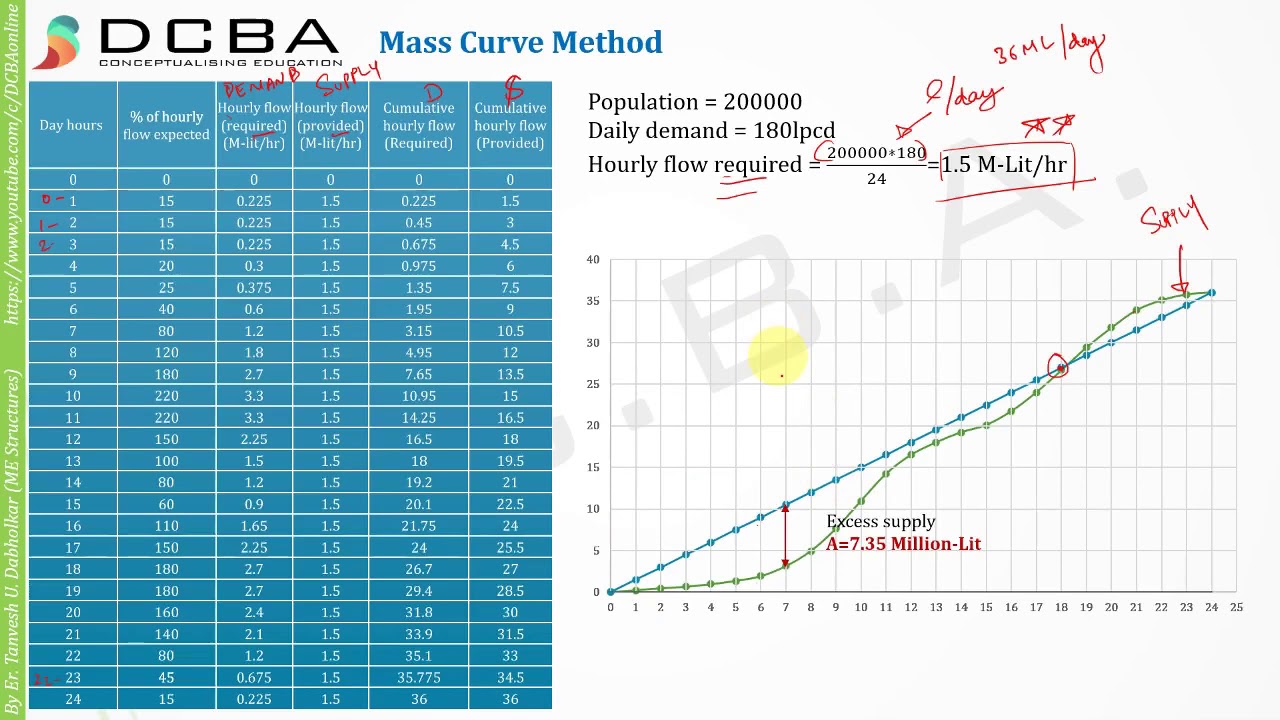 What Is Reservoir Capacity at Barbara Mcdonnell blog What Is Reservoir Capacity at Barbara Mcdonnell blog