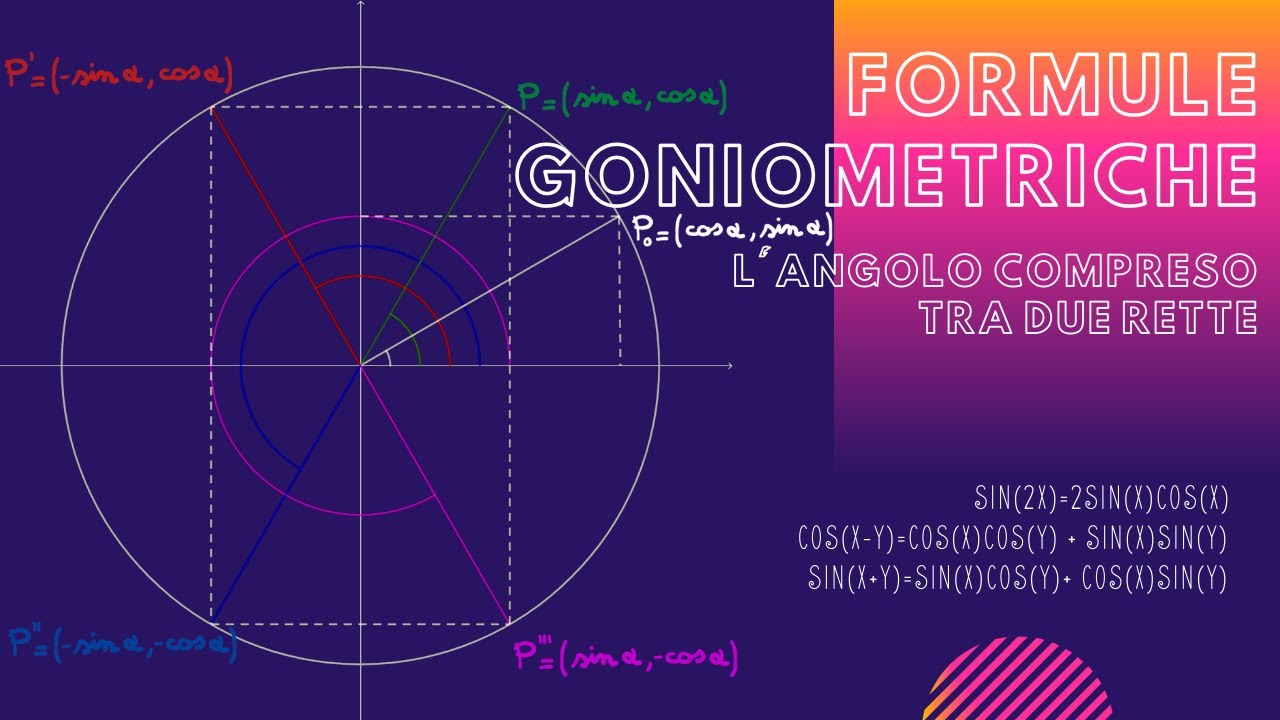 Come si calcola l'angolo compreso tra due rette? - YouTube