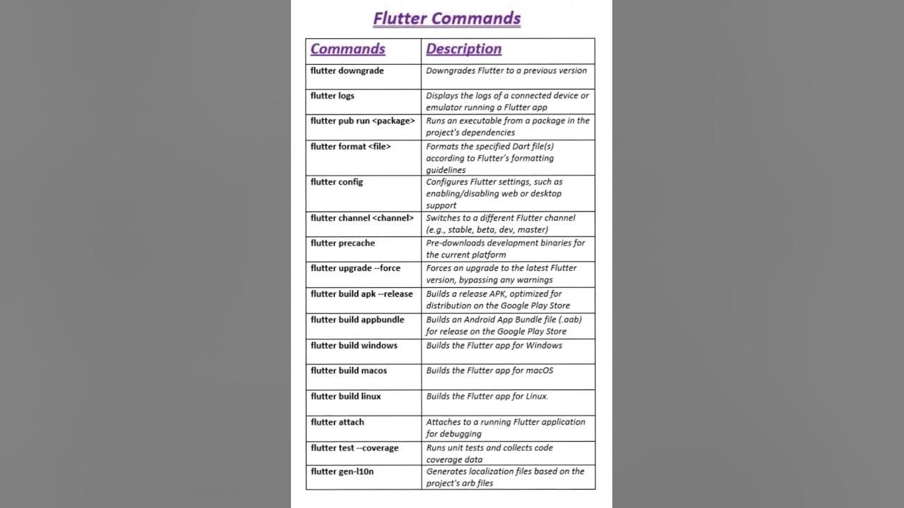 Advanced Flutter Commands | flutter downgrade | flutter logs | flutter build | flutter config ...
