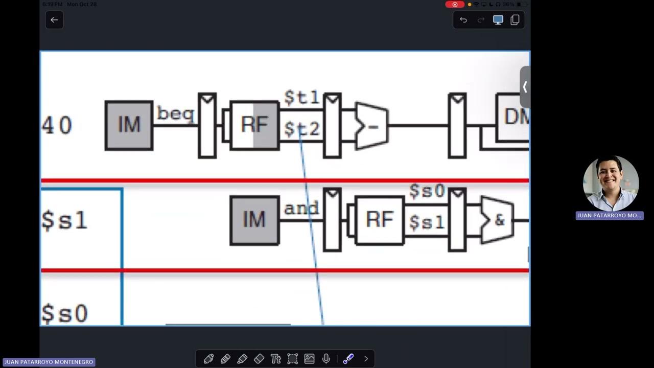 CIIC 4082 - Class 18: Branch Hazards and Exceptions of the Computer Architecture - YouTube