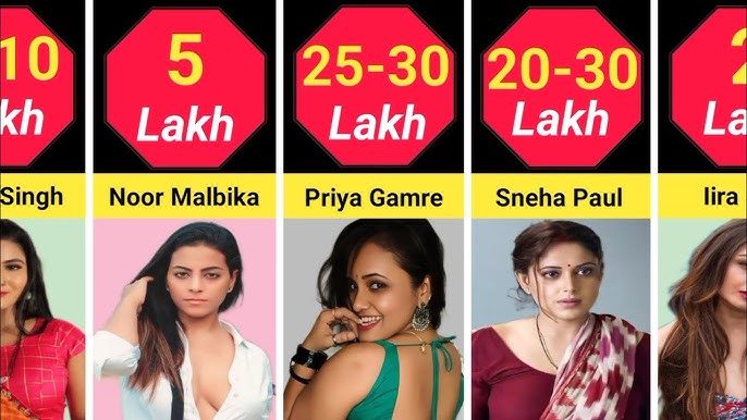 Ullu Actress Name Hot Ullu Actress Name List, Photos, Profile & Web