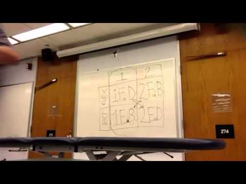 Lab 3: PNF UE D2 Part 2 - YouTube