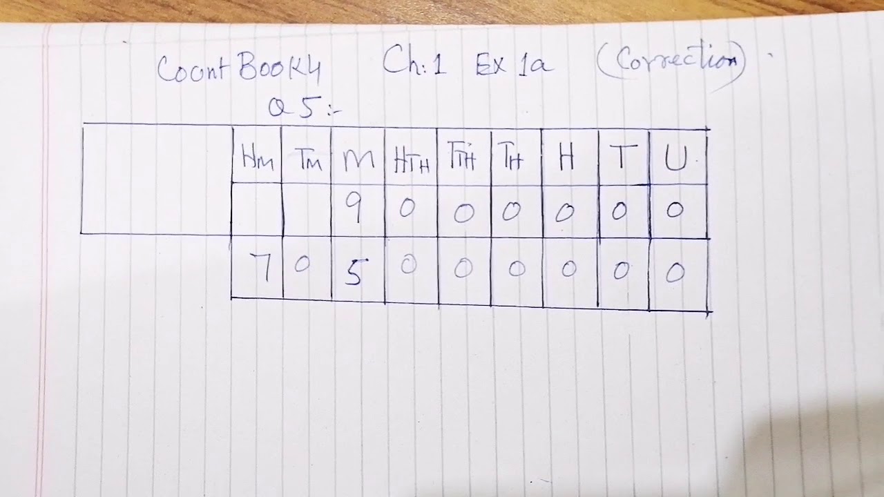 COUNTDOWN BOOK 4, CLASS 4, EX 1A, CH NO : 1, QUESTION NO : 5 CORRECTION ...