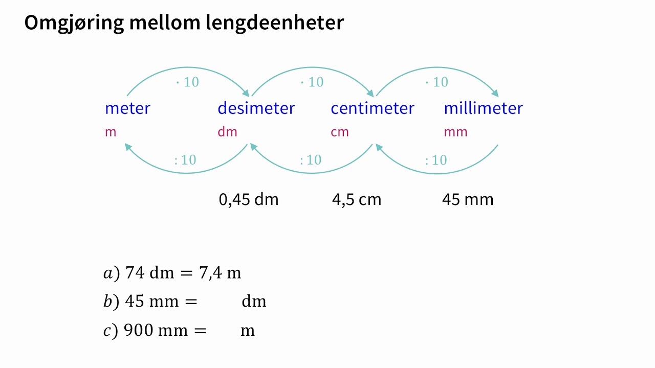 2.7 Omgjøring mellom lengdeenheter - YouTube