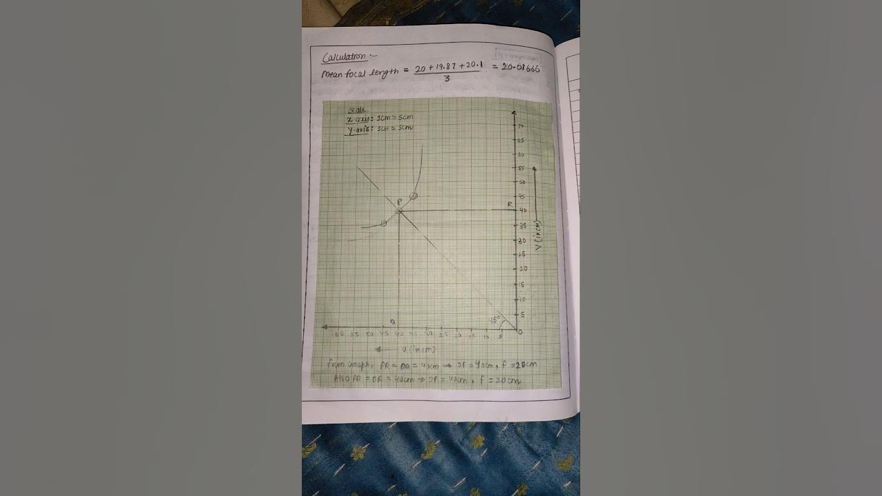 Class 12th physics Experiment - find focal length of convex lens by plotting graph between U and ...