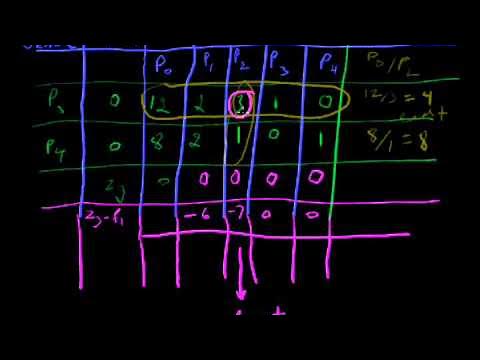 Linear Programming ( Part 3) - YouTube