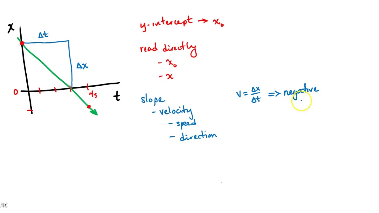 introduction to position time graphs - YouTube