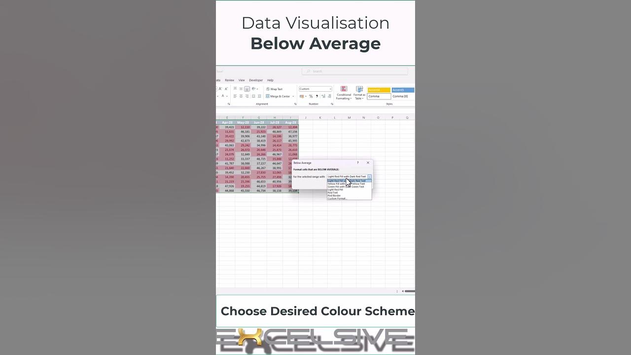 Excel Data Viz: Highlight Below Average Values with Conditional Formatting 📊 #excel #exceltips ...