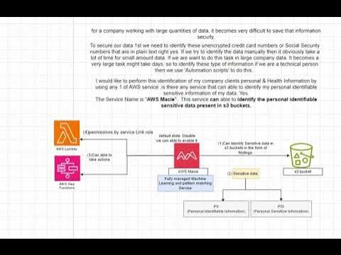 AWS Macie service|Deep Dive into AWS Macie: Discover, Classify, and Protect Sensitive Data - YouTube