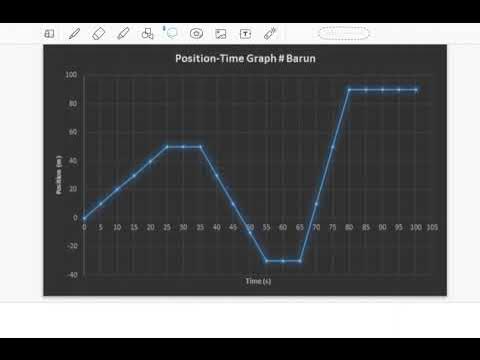 Analyzing Position-Time Graph - YouTube
