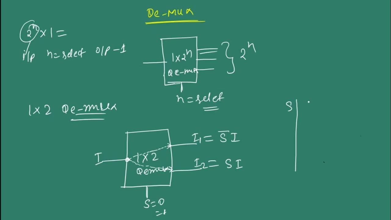 Demultiplexer basics | demux - YouTube