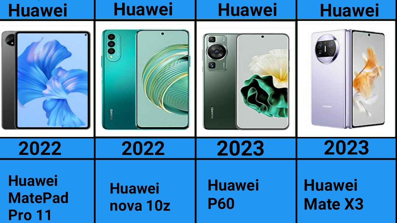 Evolution of Huawei | 2008-2023 - YouTube