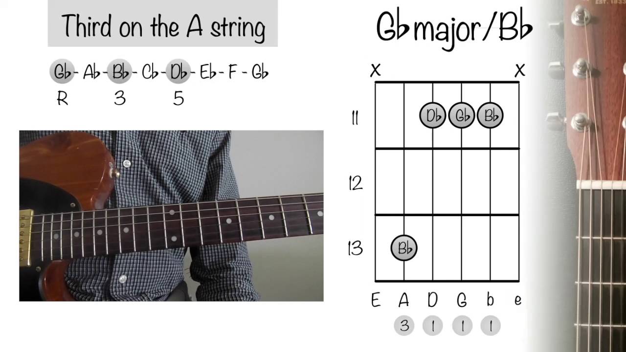 Bb Guitar Chord