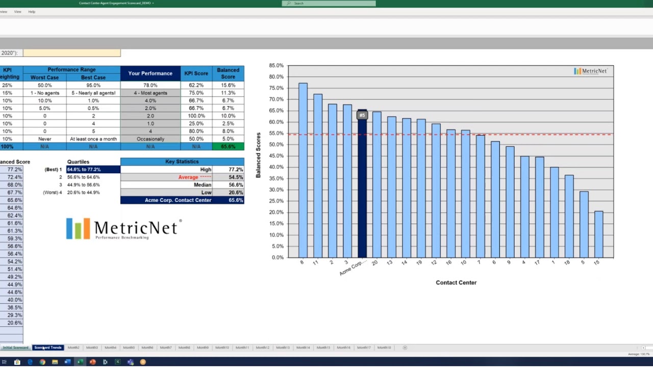 Contact Center Agent Engagement Scorecard Demo - YouTube