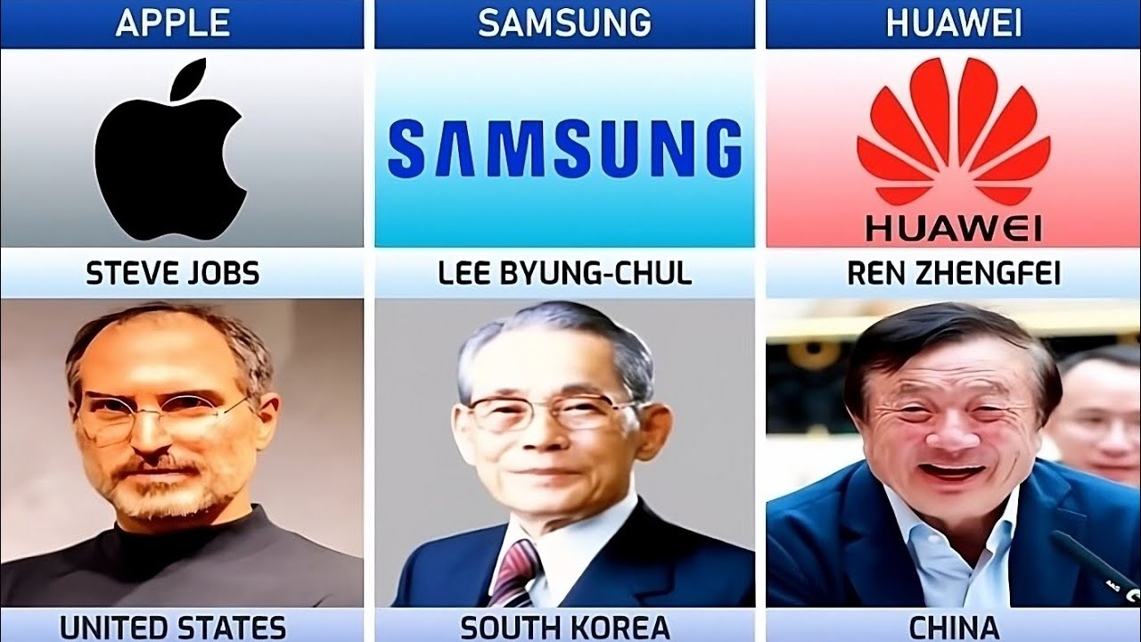 Founder of smartphone companies and their countries_ smartphone ...