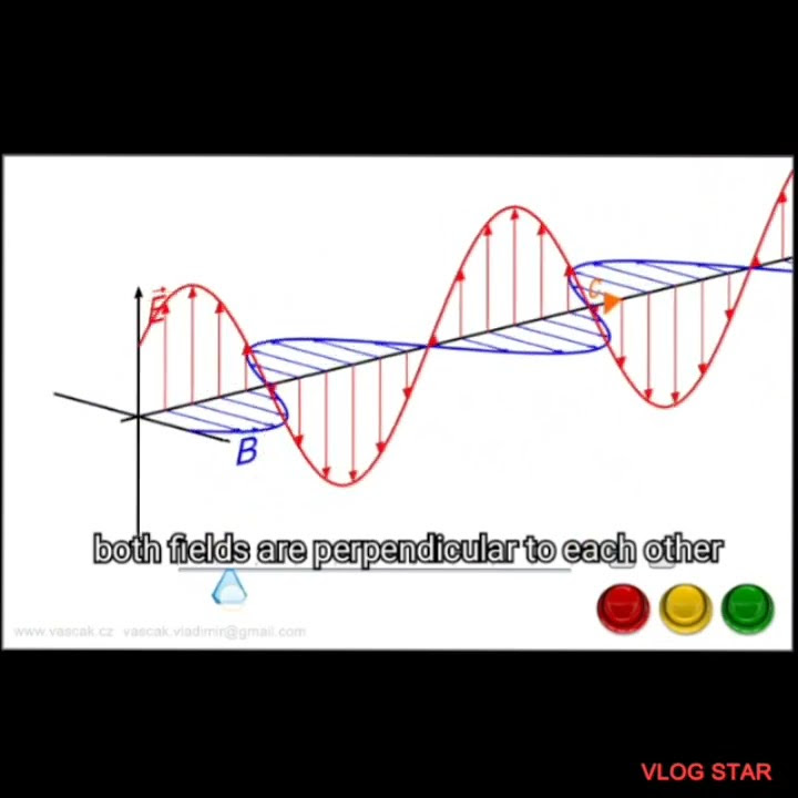 Electromagnetic Waves|Animation - YouTube