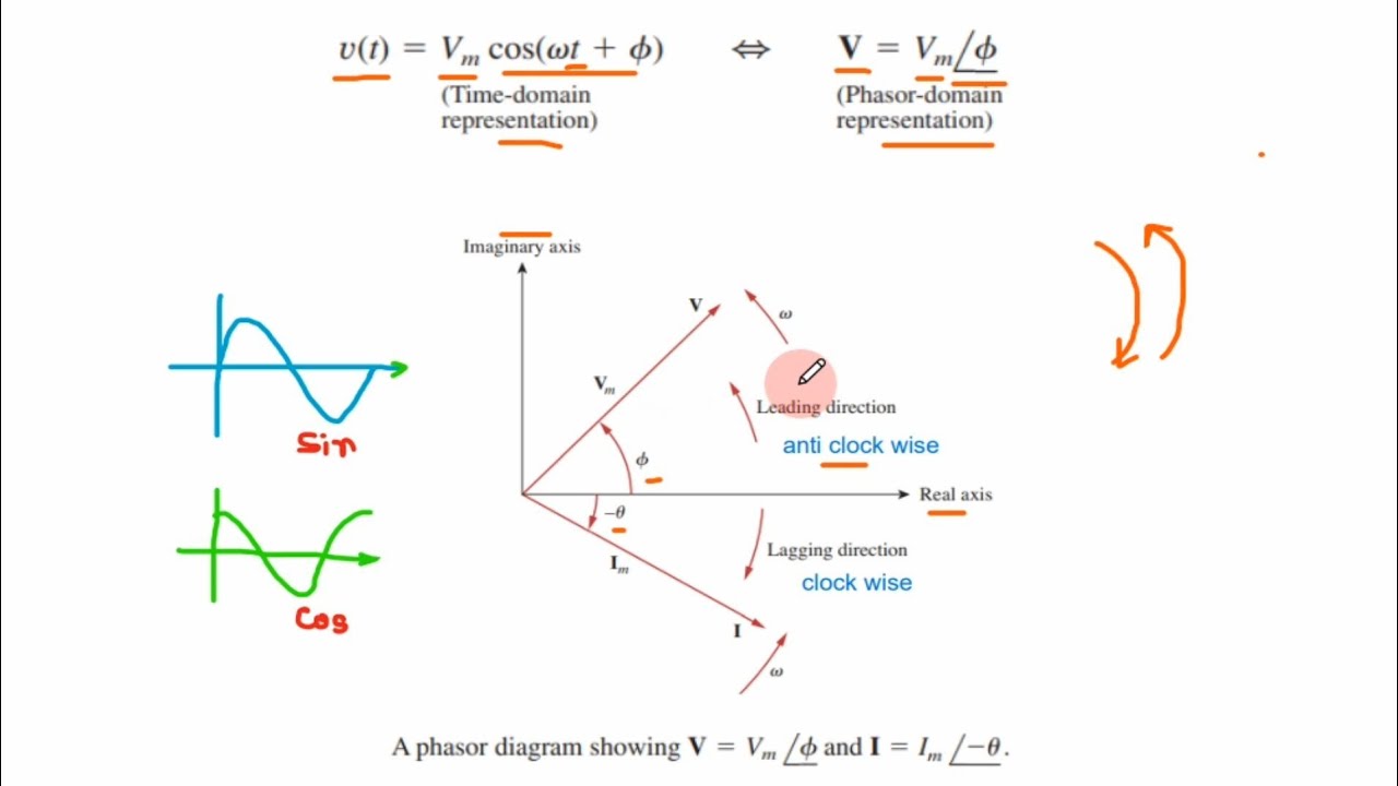 3. AC Circuit Fundamentals ।। Two Dimensional Plane & Vector Direction ...