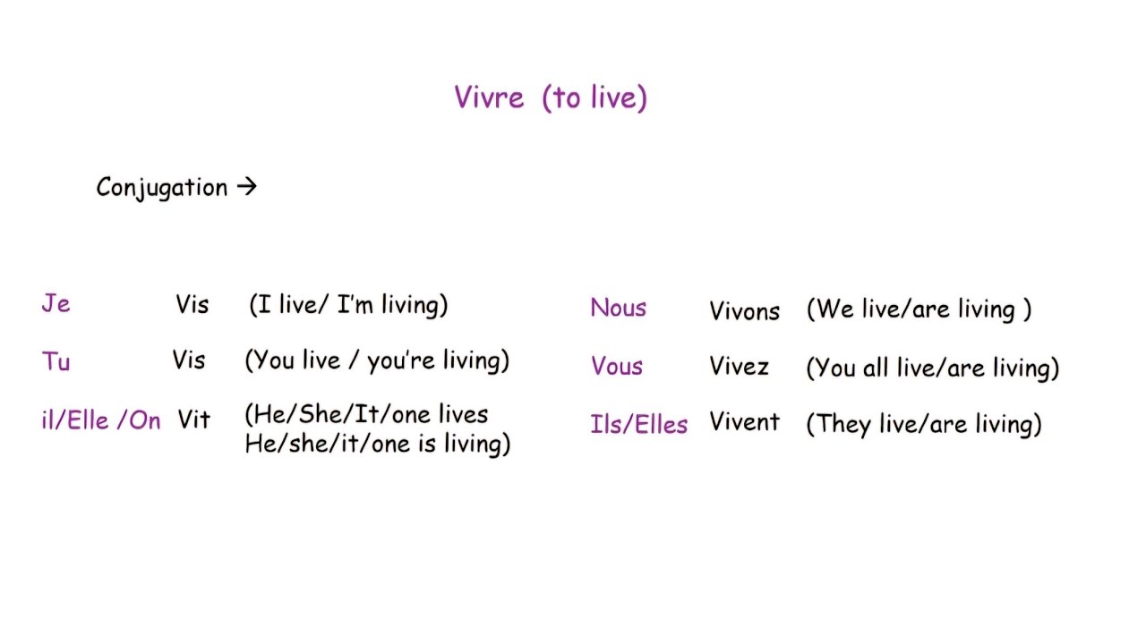 Lesson 66 : Vivre verb ( to live )in French - YouTube