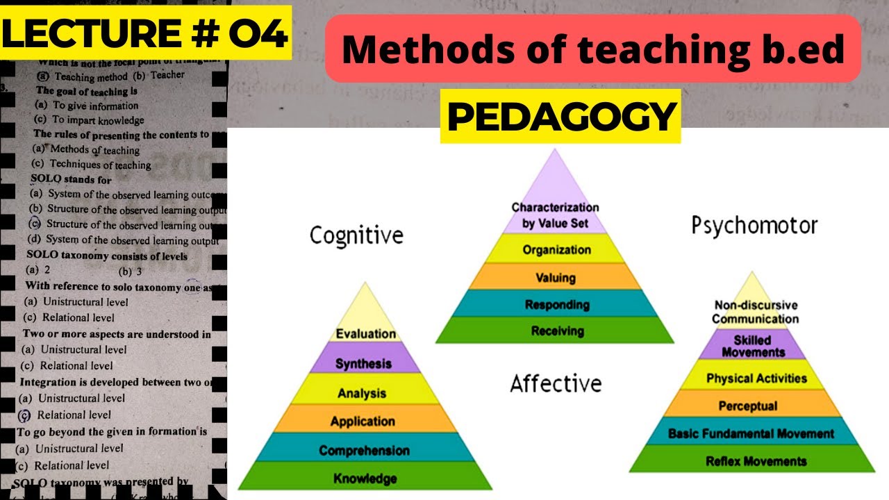 Bloom's Taxonomy cognitive affective & psychomotor domain Method of ...