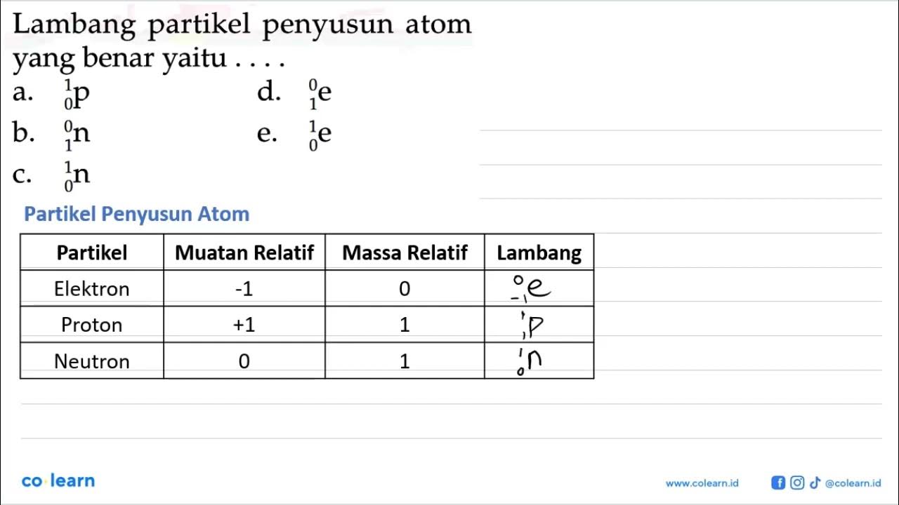 Lambang partikel penyusun atom yang benar yaitu . . . . - YouTube