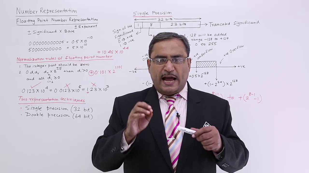 Floating Point Number Representation YouTube floating-point-number-representation-youtube