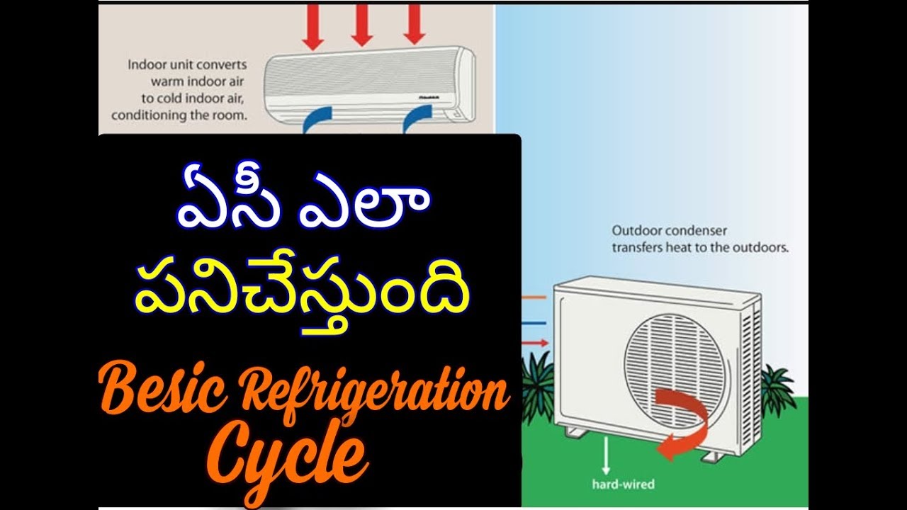 How To Work AC. Basic Refrigeration Cycle - YouTube