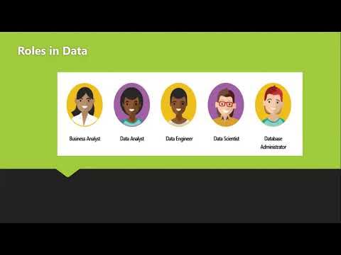 Roles and Responsibilities of data Analyst - YouTube